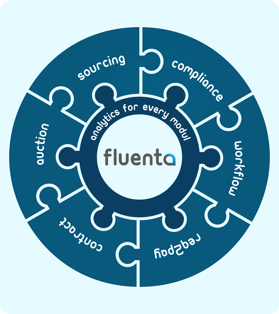 Fluenta Europe